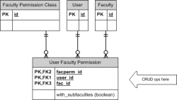 Diagrams - USOS API Reference