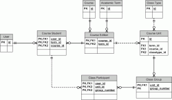 Diagrams - USOS API Reference