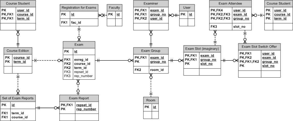 Diagrams - USOS API Reference