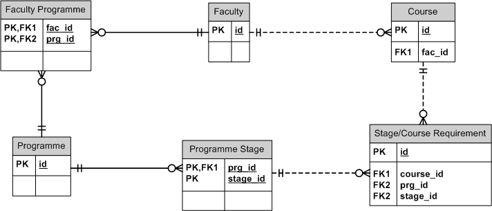 Diagrams - USOS API Reference